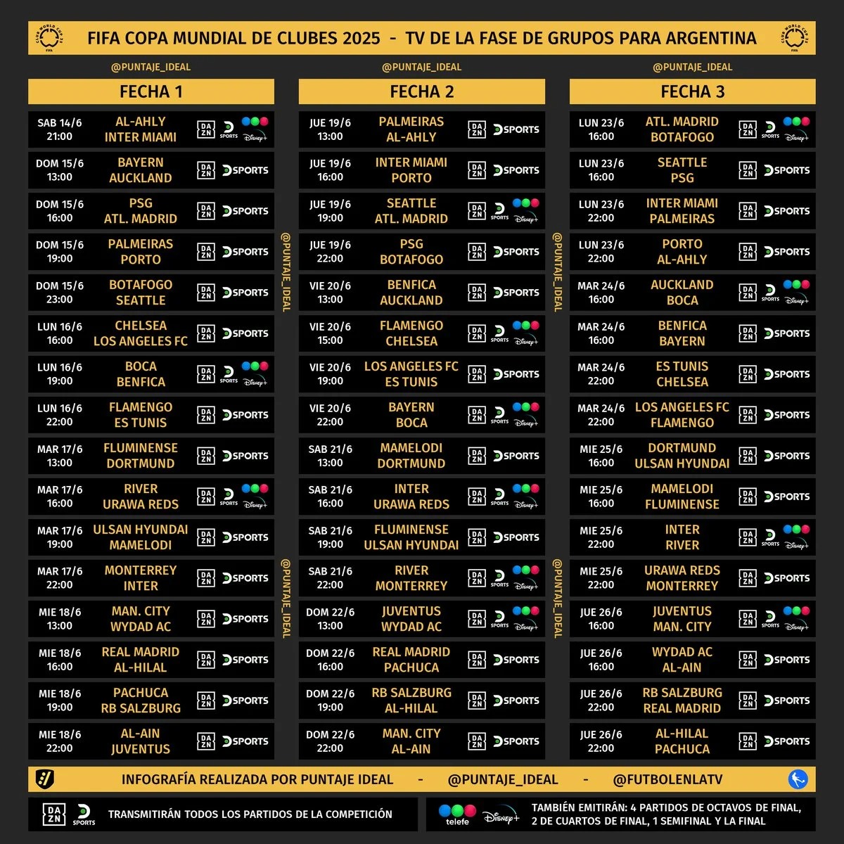 Mundial de Clubes 2025: fixture completo, horarios y TV de todos los ...
